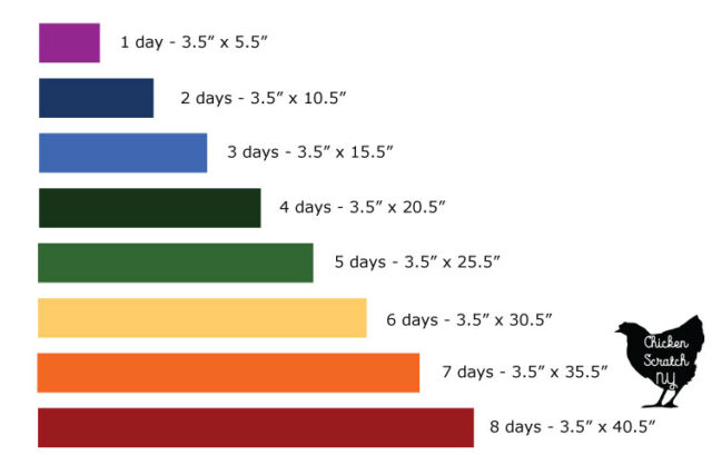 How to Make a Simple Temperature Quilt